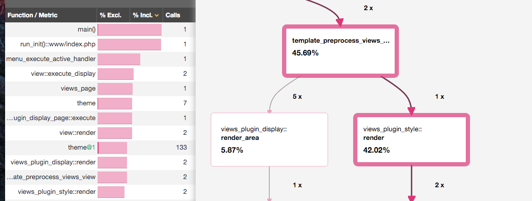 Profiling Drupal Commerce with Blackfire