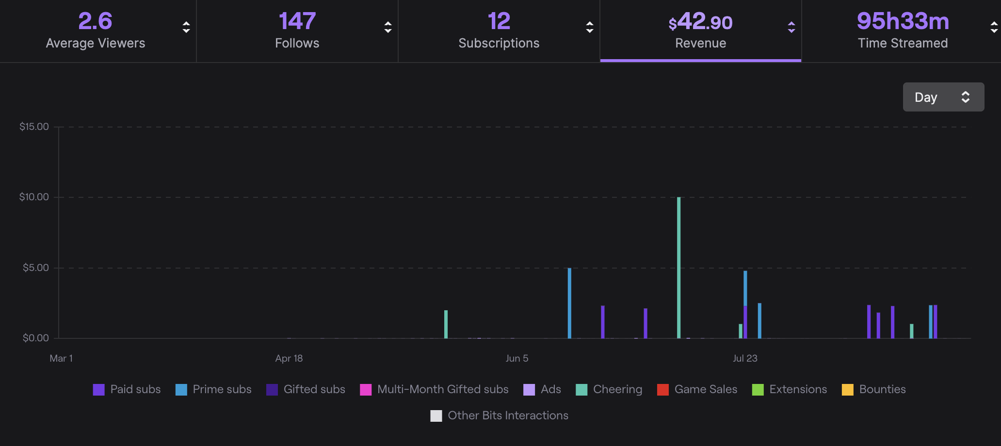 How live streaming has funded my open source contributions this year