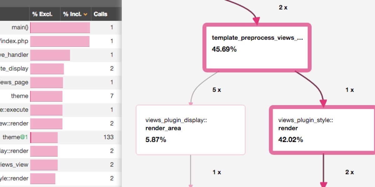 Profiling Drupal Commerce with Blackfire